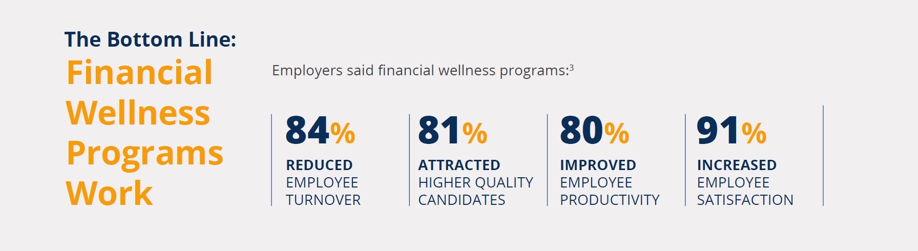 The True Cost of Financial Stress - HFM Investment Advisors, LLC