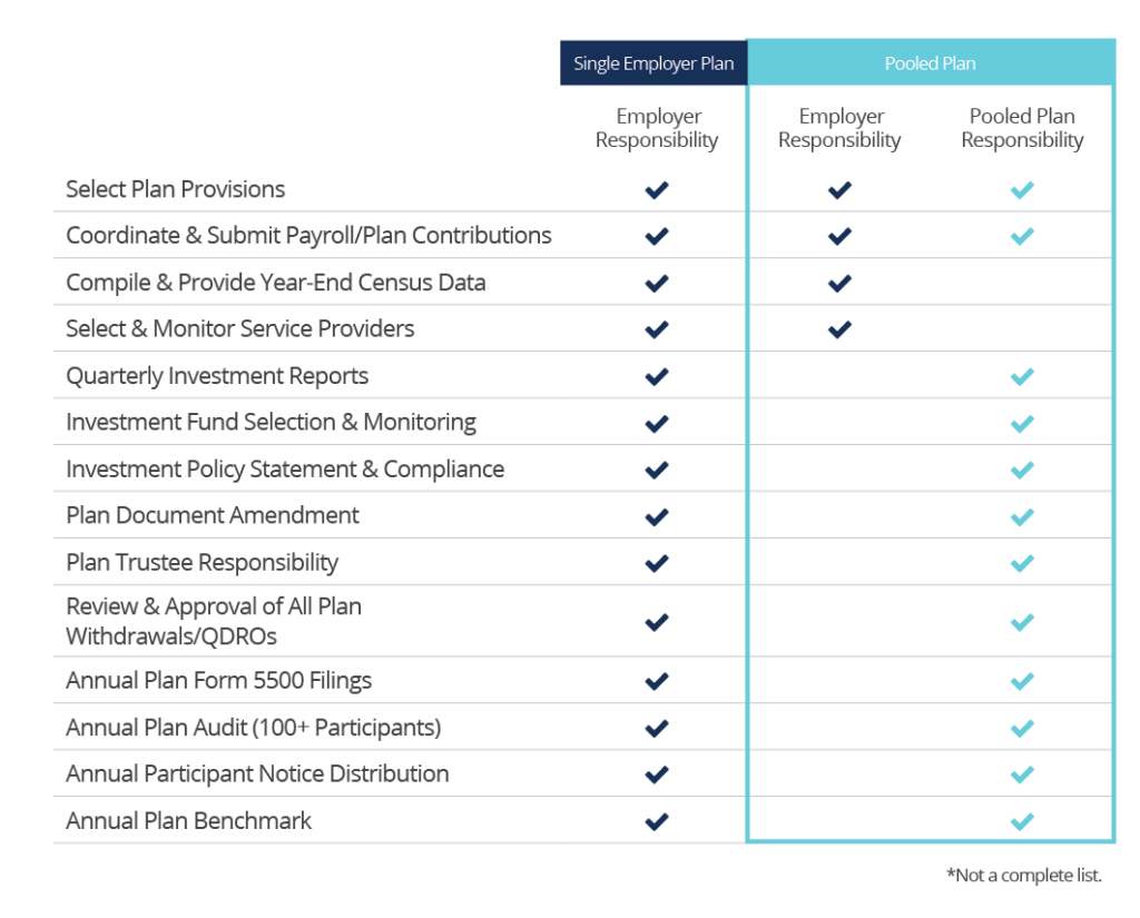 GCCC Retirement Plan - HFM Investment Advisors, LLC